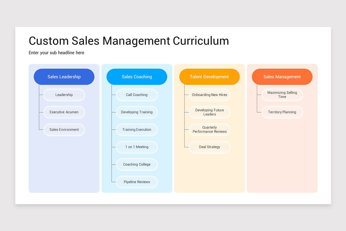 Sales Management Presentation PowerPoint Template | Nulivo Market