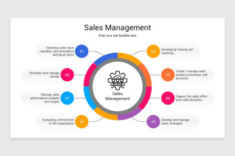 Sales Management Presentation PowerPoint Template | Nulivo Market