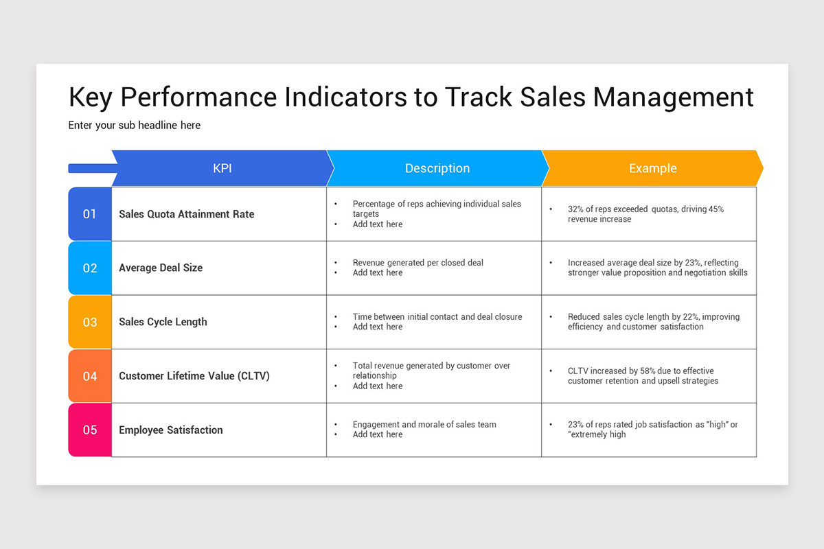 Sales Management Presentation Google Slides Template | Nulivo Market