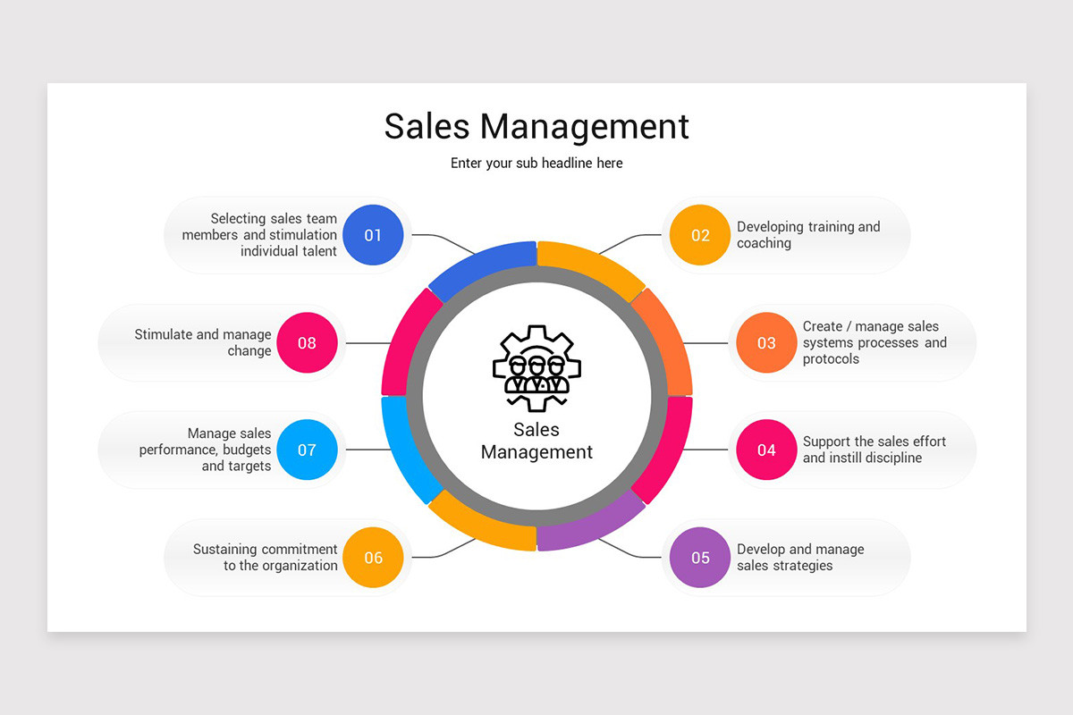 Sales Management Presentation Google Slides Template | Nulivo Market