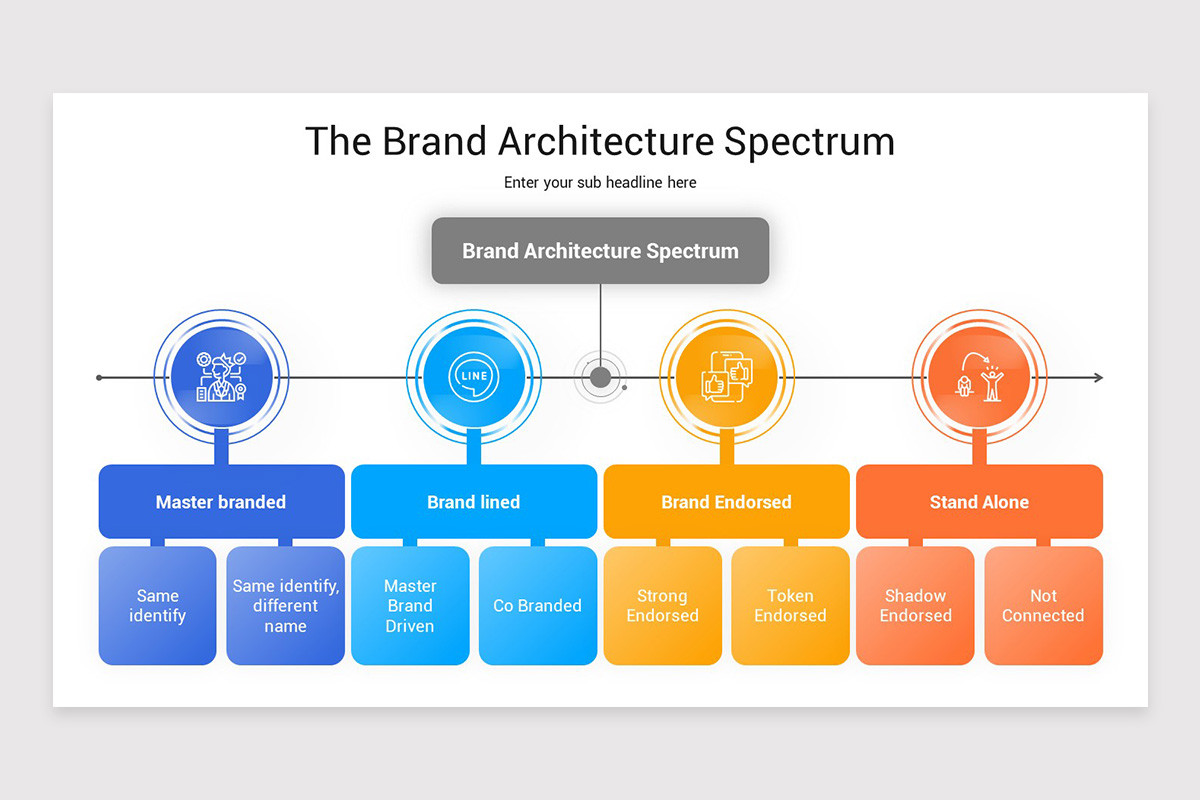 Brand Architecture Presentation PowerPoint Template | Nulivo Market