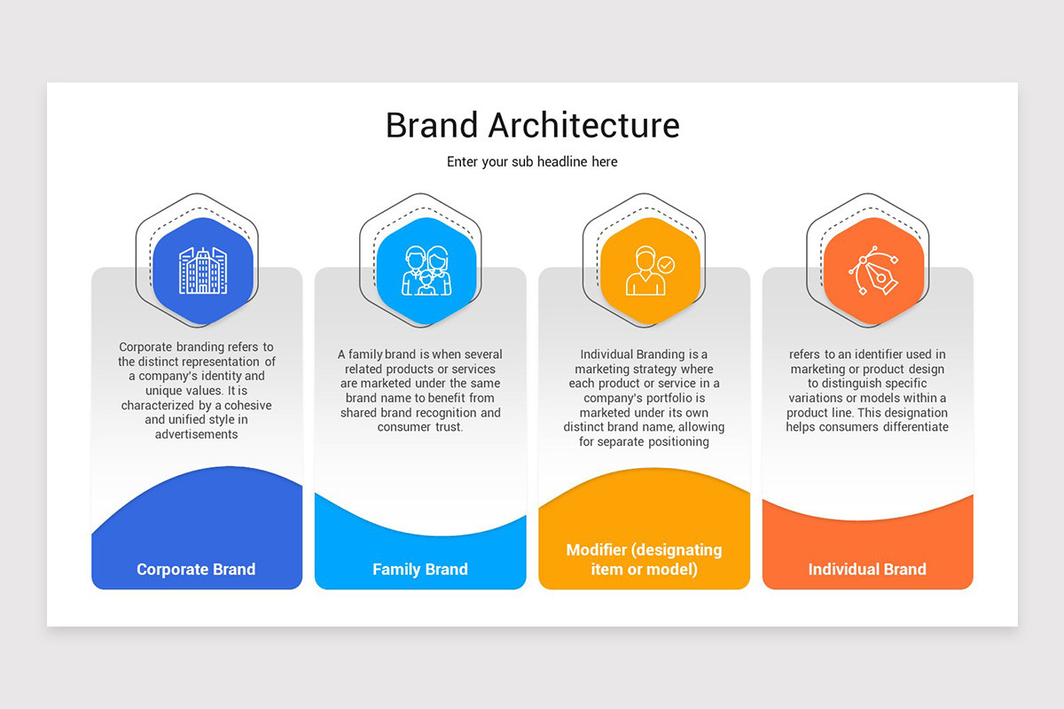 Brand Architecture Presentation PowerPoint Template | Nulivo Market