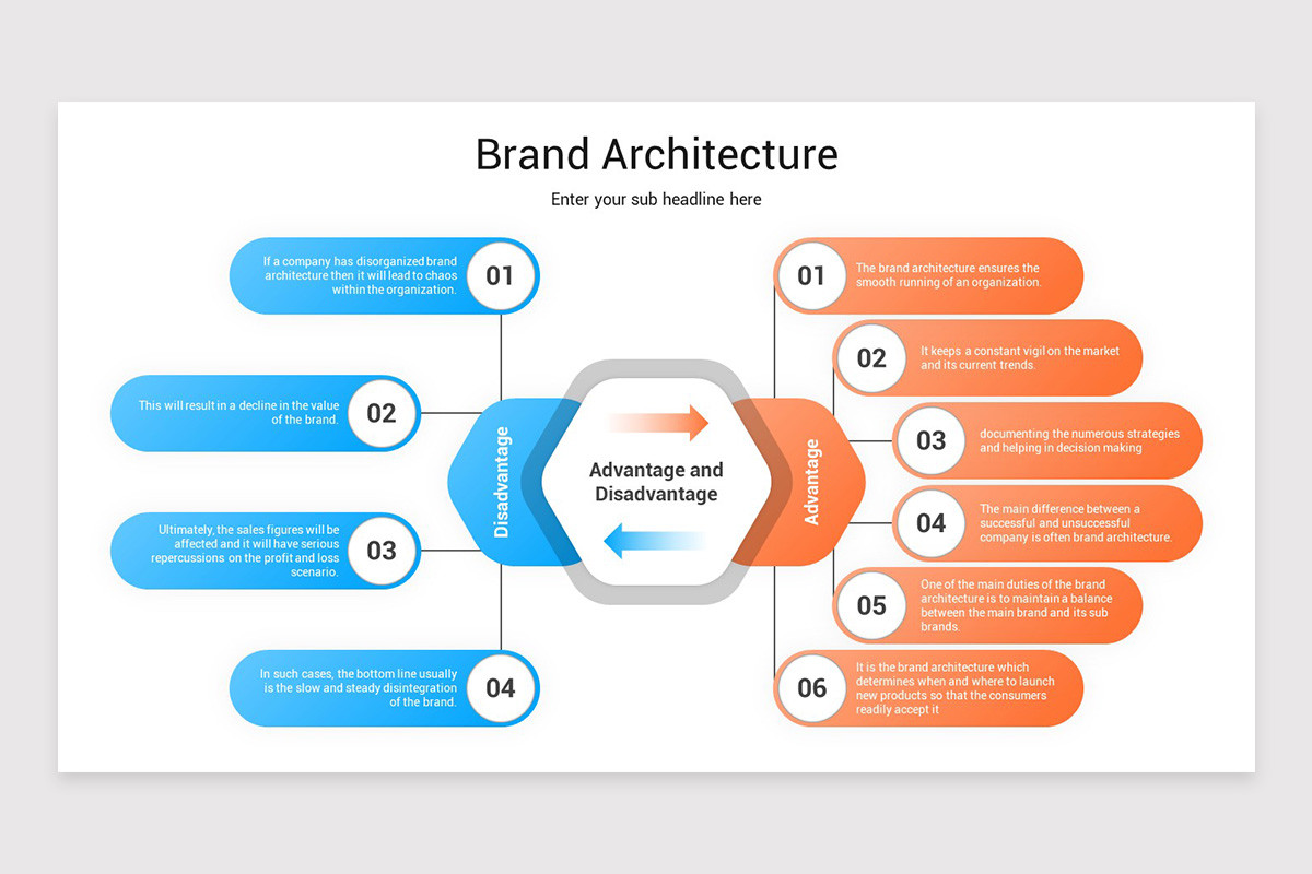 Brand Architecture Presentation PowerPoint Template | Nulivo Market