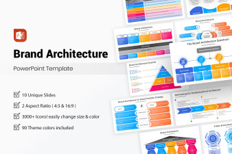 Brand Architecture Presentation PowerPoint Template | Nulivo Market