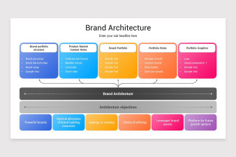Brand Architecture Presentation PowerPoint Template | Nulivo Market