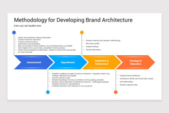 Brand Architecture Presentation PowerPoint Template | Nulivo Market