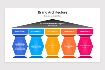 Brand Architecture Presentation PowerPoint Template | Nulivo Market