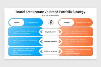 Brand Architecture Presentation PowerPoint Template | Nulivo Market