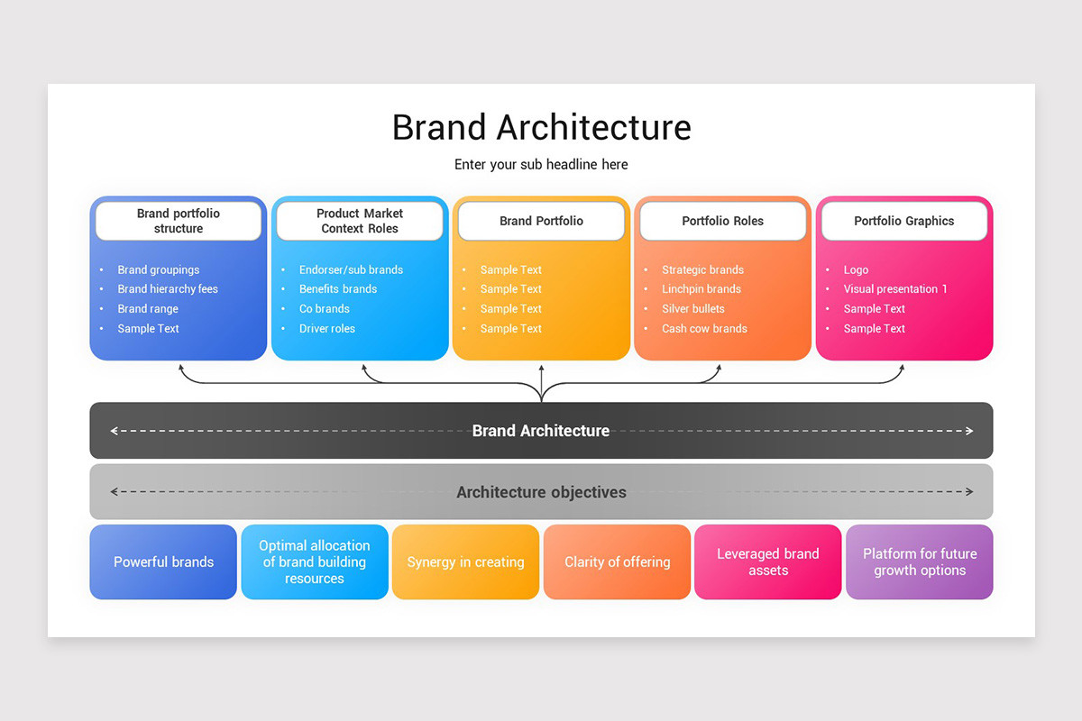 Brand Architecture Presentation Keynote Template | Nulivo Market