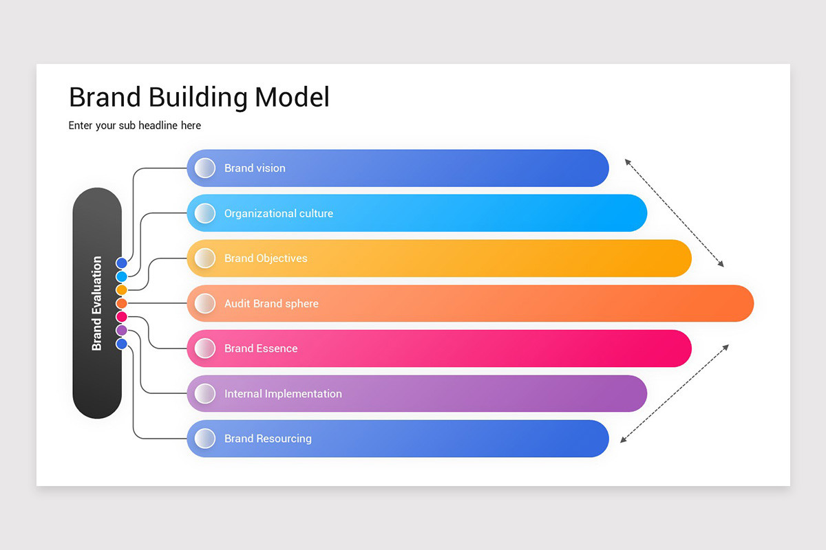 Brand Building Presentation PowerPoint Template | Nulivo Market