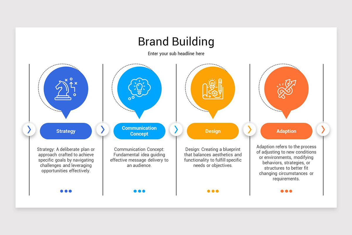 Brand Building Presentation PowerPoint Template | Nulivo Market