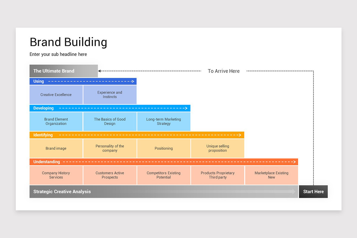 Brand Building Presentation PowerPoint Template | Nulivo Market