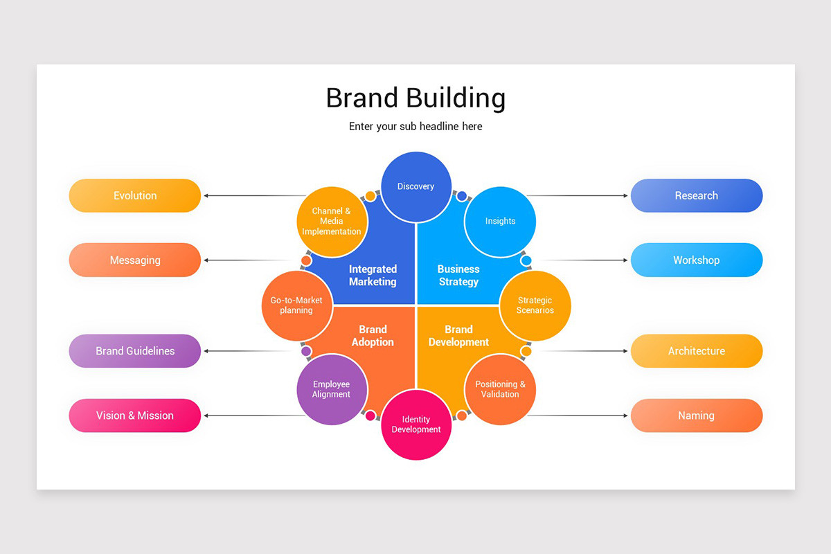 Brand Building Presentation PowerPoint Template | Nulivo Market