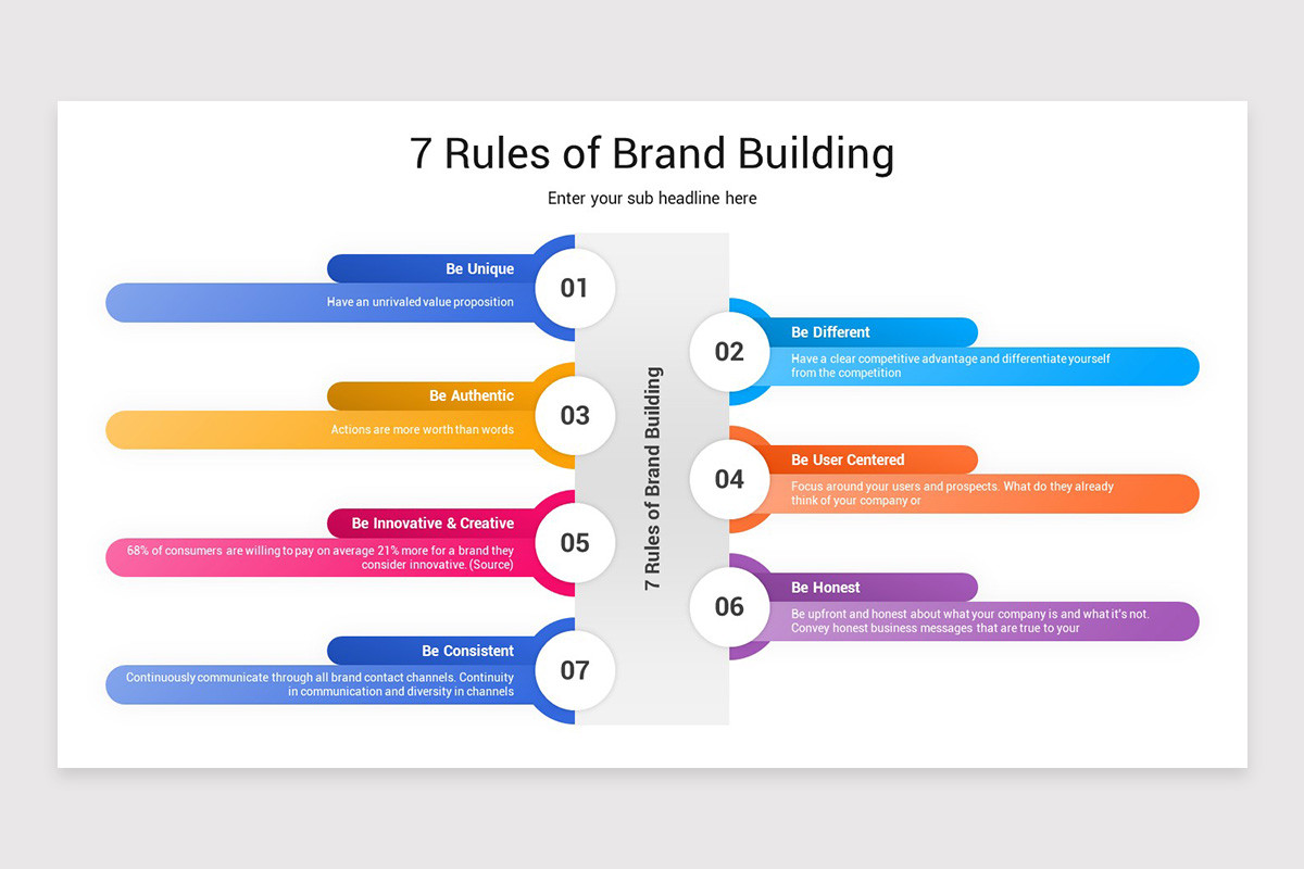 Brand Building Presentation PowerPoint Template | Nulivo Market