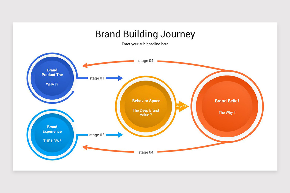 Brand Building Presentation PowerPoint Template | Nulivo Market