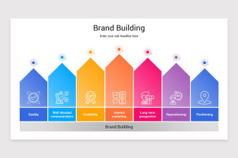 Brand Building Presentation PowerPoint Template | Nulivo Market