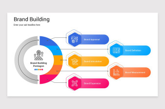 Brand Building Presentation PowerPoint Template | Nulivo Market