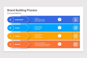 Brand Building Presentation PowerPoint Template | Nulivo Market