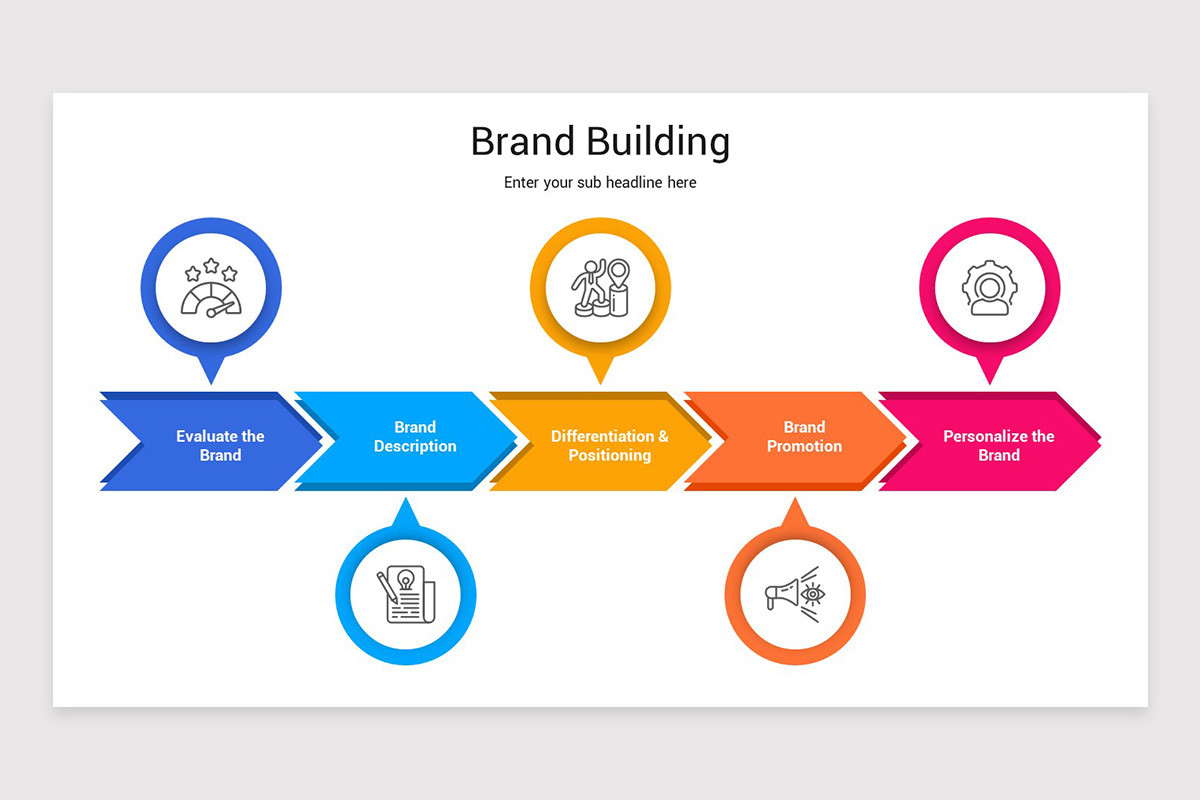 Brand Building Presentation Google Slides Template | Nulivo Market