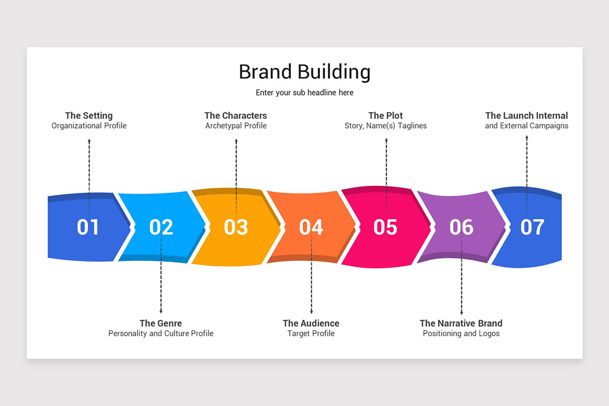Brand Building Presentation Google Slides Template | Nulivo Market