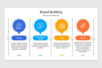 Brand Building Presentation Google Slides Template | Nulivo Market