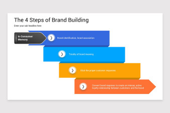 Brand Building Presentation Google Slides Template | Nulivo Market