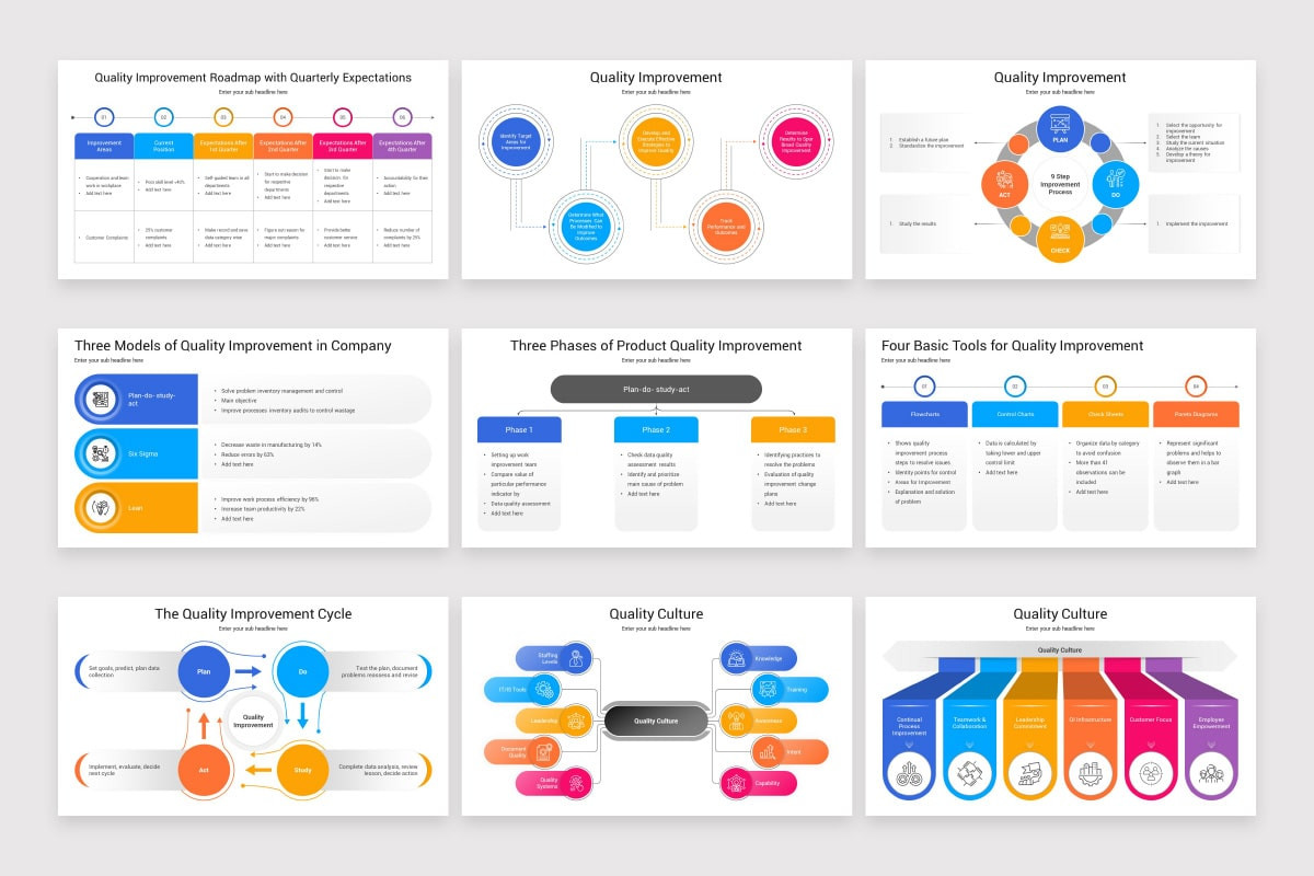 Quality Management Models Google Slides Template | Nulivo Market