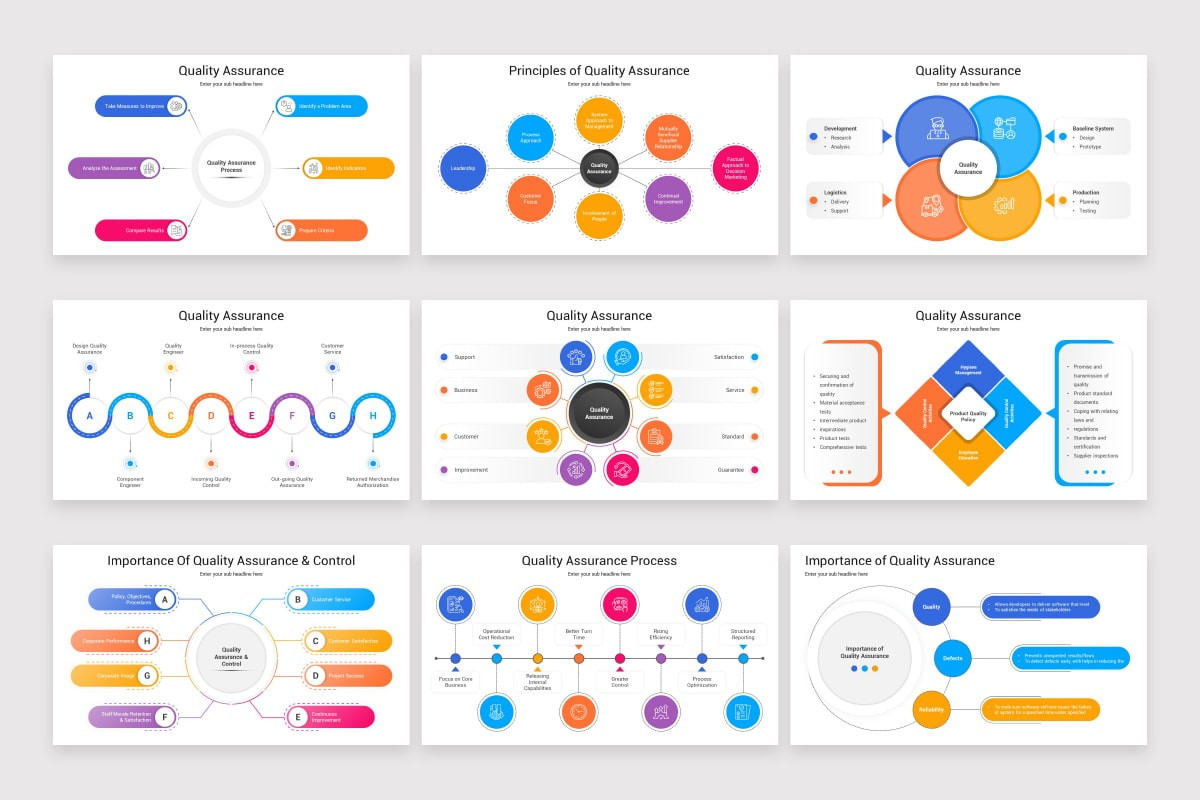 Quality Management Models Google Slides Template | Nulivo Market