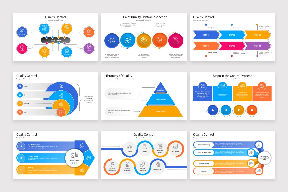 Quality Management Models Google Slides Template | Nulivo Market