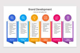 Brand Development Presentation PowerPoint Template | Nulivo Market