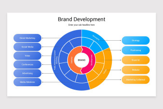 Brand Development Presentation PowerPoint Template | Nulivo Market