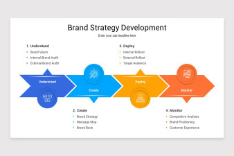 Brand Development Presentation PowerPoint Template | Nulivo Market