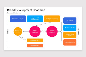 Brand Development Presentation PowerPoint Template | Nulivo Market