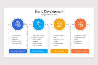 Brand Development Presentation Google Slides Template | Nulivo Market