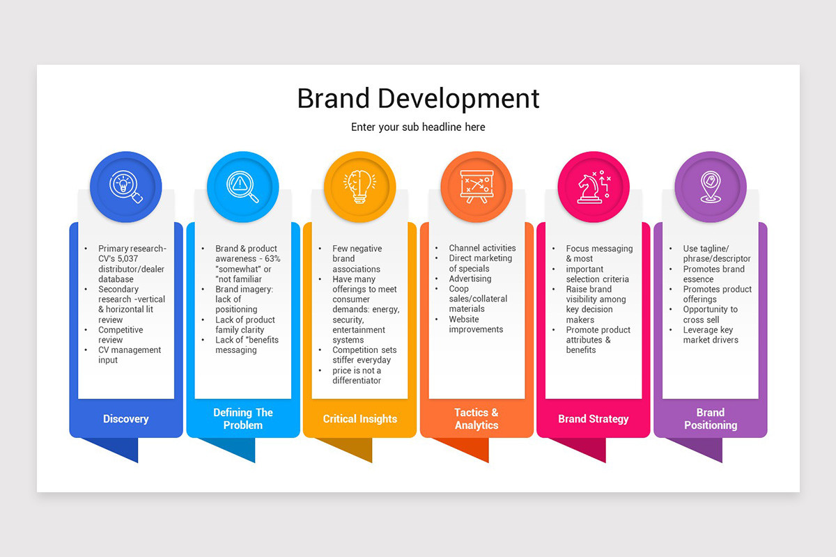Brand Development Presentation Keynote Template | Nulivo Market