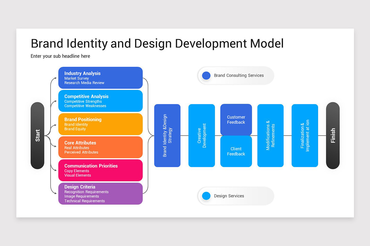 Brand Development Presentation Keynote Template | Nulivo Market