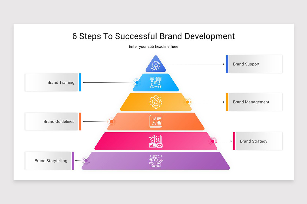 Brand Development Presentation Keynote Template | Nulivo Market