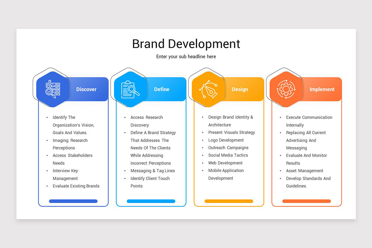 Brand Development Presentation Keynote Template | Nulivo Market