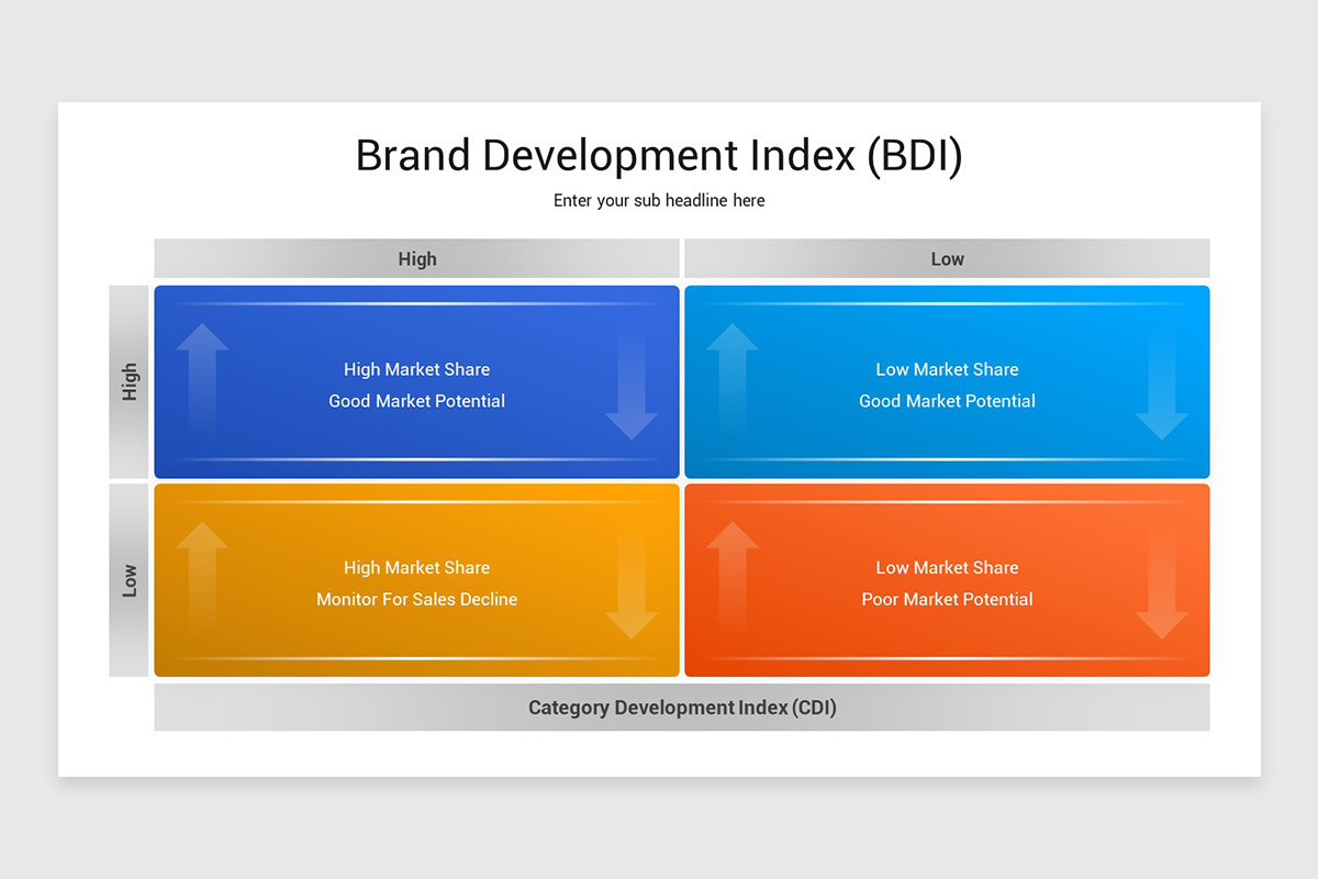 Brand Development Presentation Keynote Template | Nulivo Market