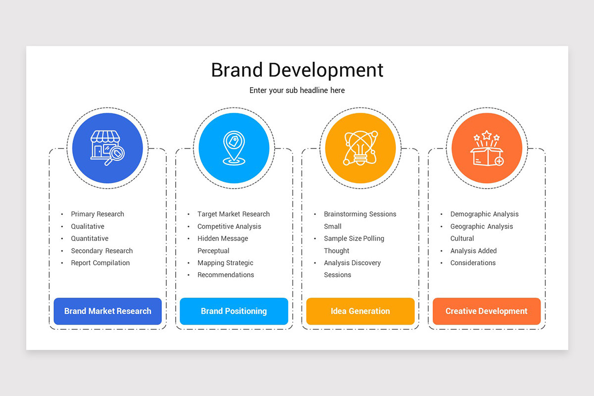 Brand Development Presentation Keynote Template | Nulivo Market