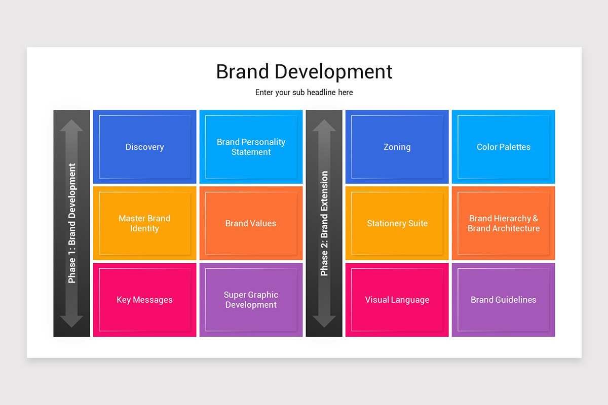Brand Development Presentation Keynote Template | Nulivo Market