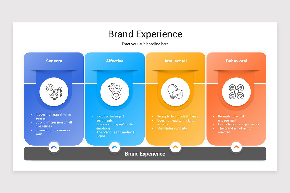 Brand Experience Presentation PowerPoint Template | Nulivo Market
