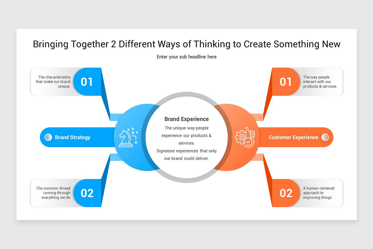 Brand Experience Presentation PowerPoint Template | Nulivo Market