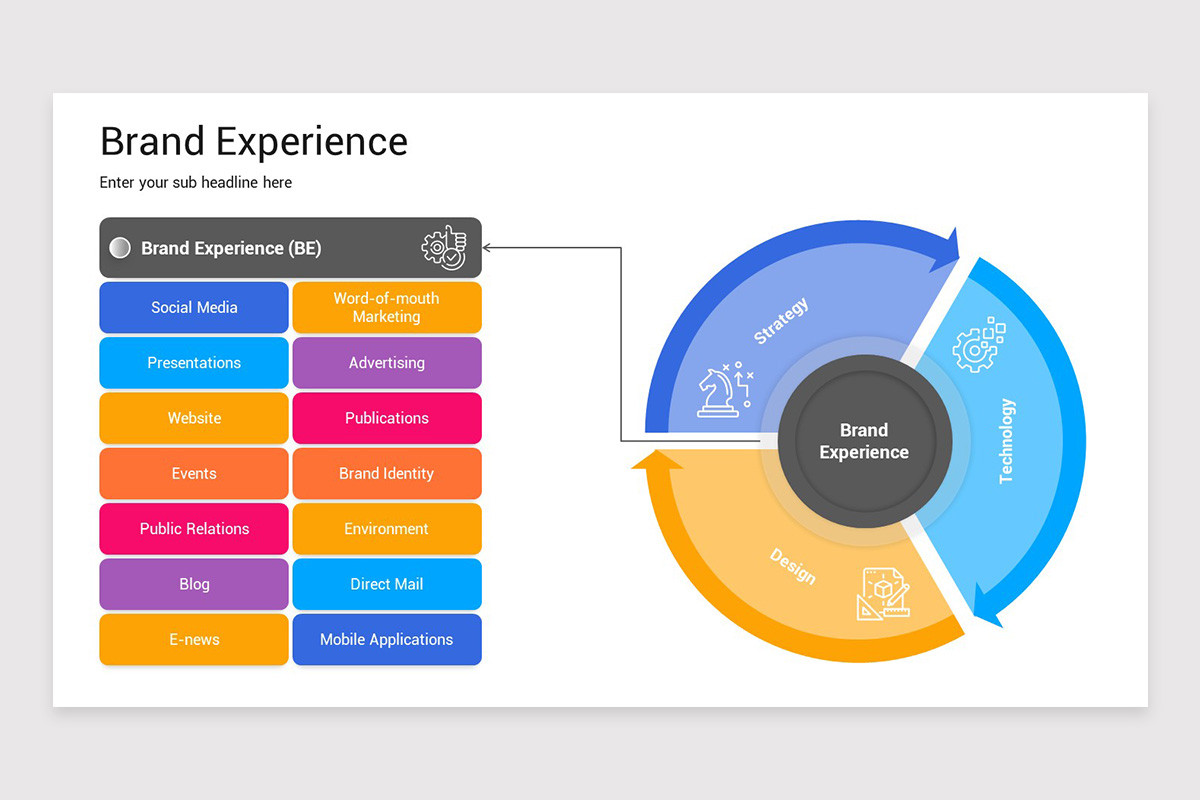 Brand Experience Presentation PowerPoint Template | Nulivo Market