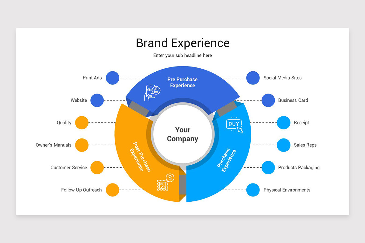 Brand Experience Presentation PowerPoint Template | Nulivo Market