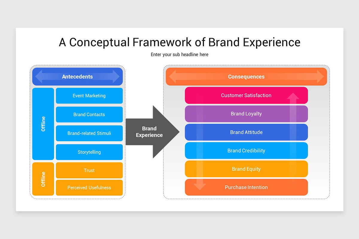 Brand Experience Presentation PowerPoint Template | Nulivo Market