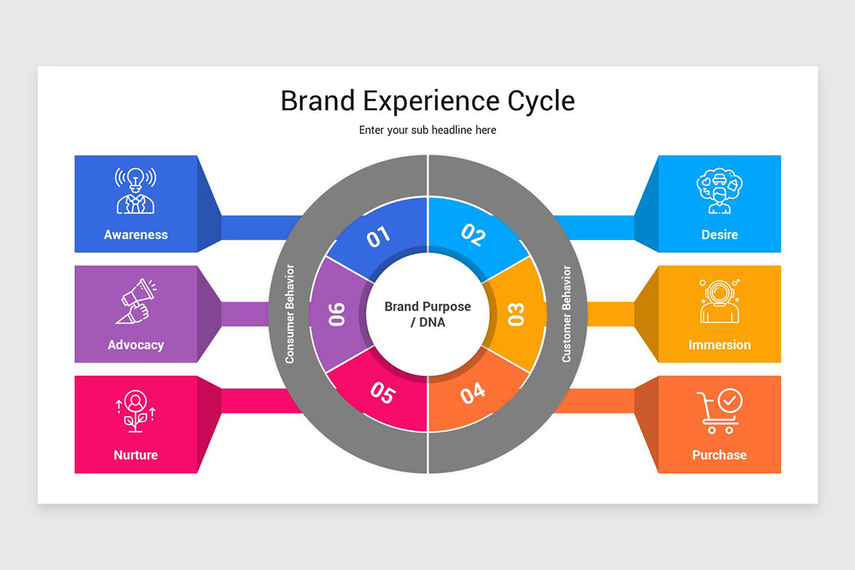 Brand Experience Presentation PowerPoint Template | Nulivo Market