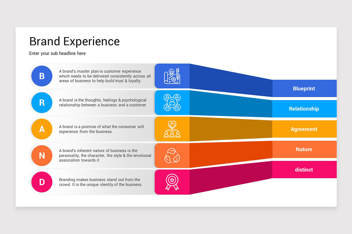 Brand Experience Presentation PowerPoint Template | Nulivo Market