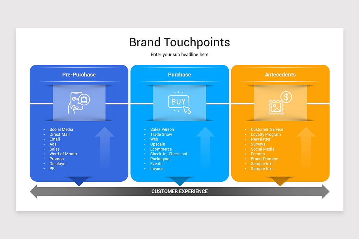 Brand Experience Presentation PowerPoint Template | Nulivo Market