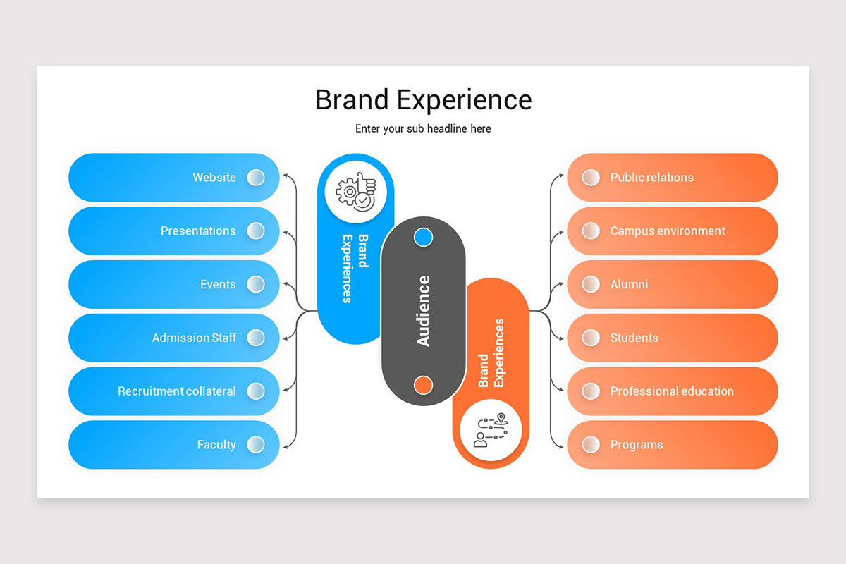 Brand Experience Presentation PowerPoint Template | Nulivo Market